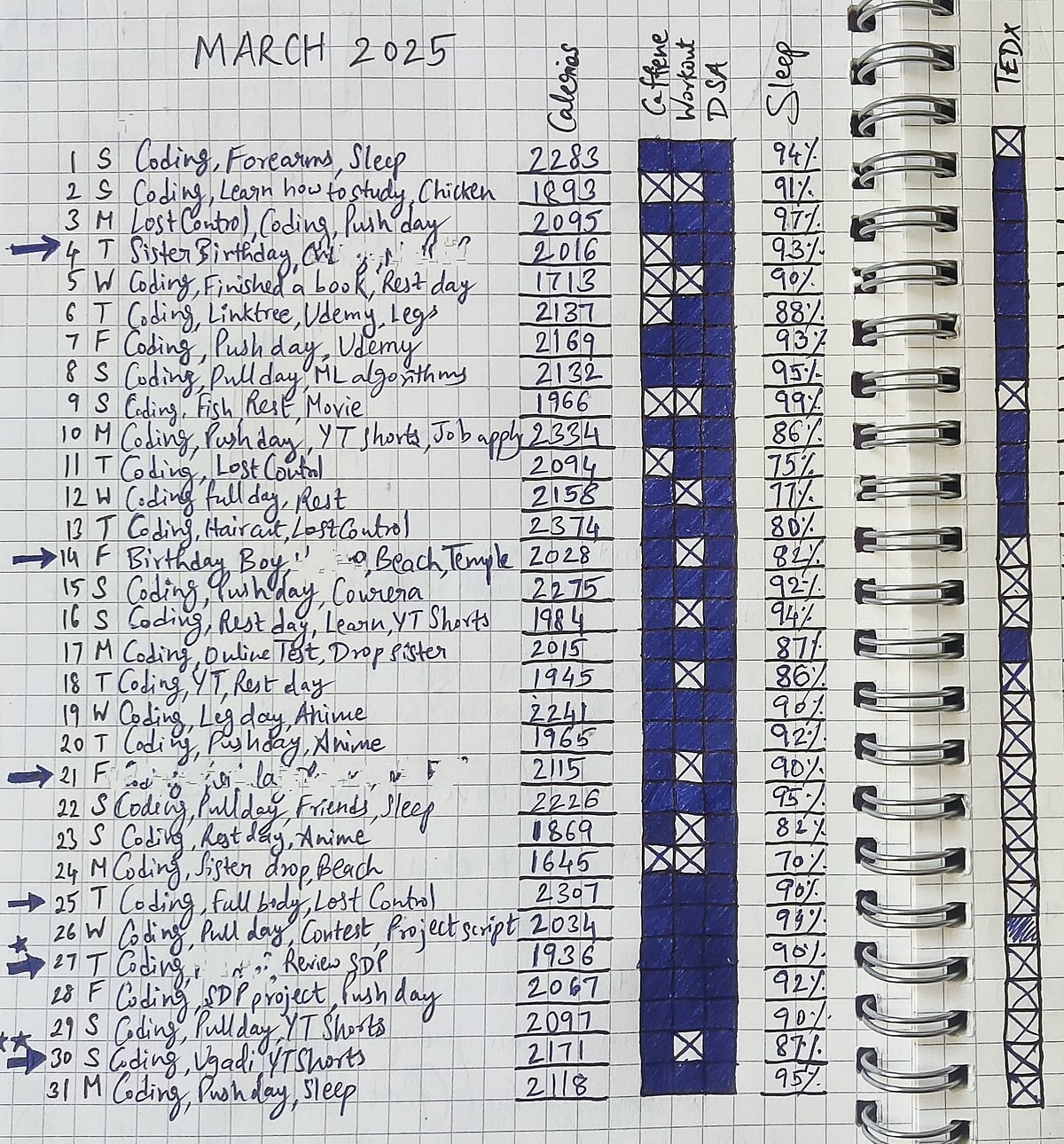 How to Start a Journaling Habit You’ll Actually Stick To | by Sai Teja ...