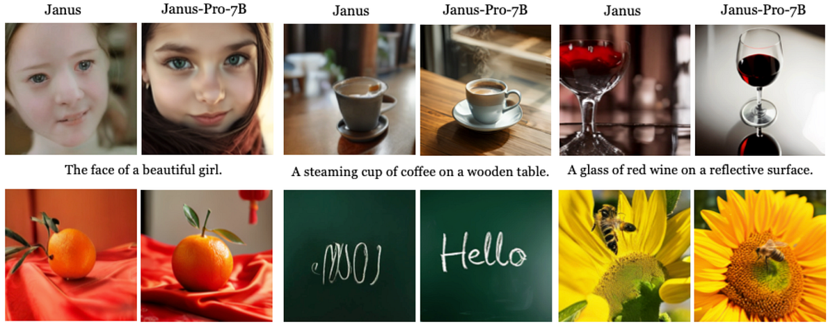 Exploring DeepSeek- Janus Pro with Gradio | by Pratiksha Gadhe | Medium