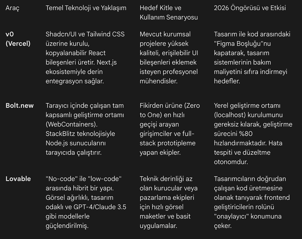 2026 Frontend Ekosistemi: Yapay Zeka, Derleyiciler ve Hiper-Reaktivite ...