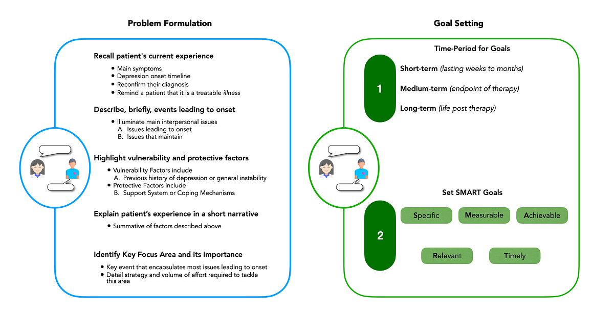 Untangling Human Tangles of Relationships | by Julius Nyonyo | Medium