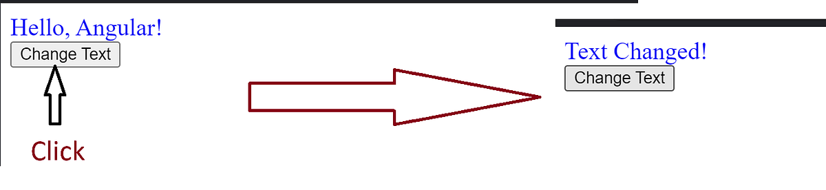 Angular DOM Interaction: ElementRef and Render Callbacks | by Arghya Ghosh | Sep, 2024 | Medium