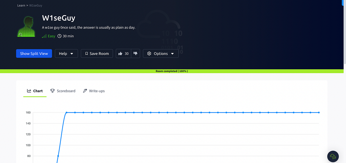 W1seGuy Cryptography Capture the Flag Walkthrough: TryHackMe | by Aakash Raman | Medium