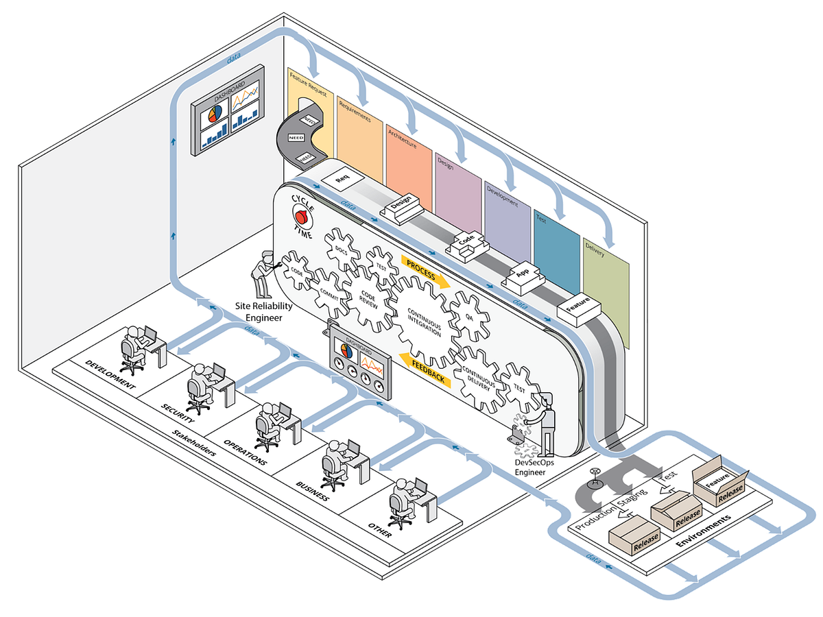Adopting DevSecOps: A Practical Framework for Building Secure Software ...