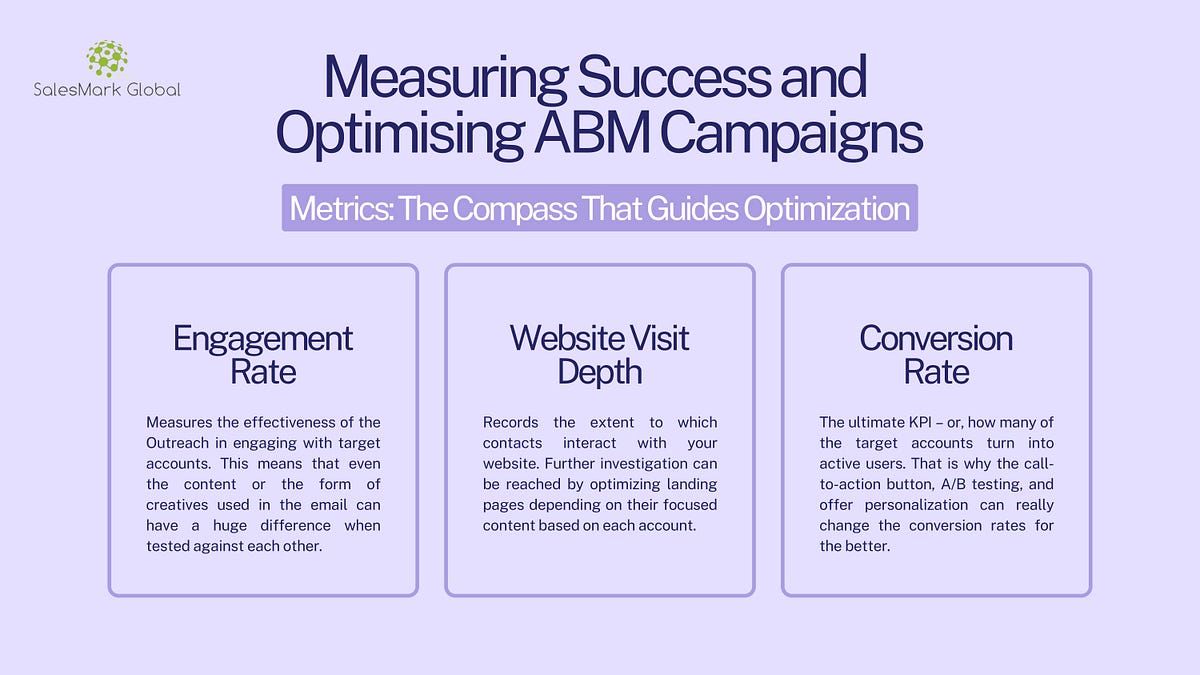 Measuring Success and Optimizing ABM Campaigns - salesmark global - Medium