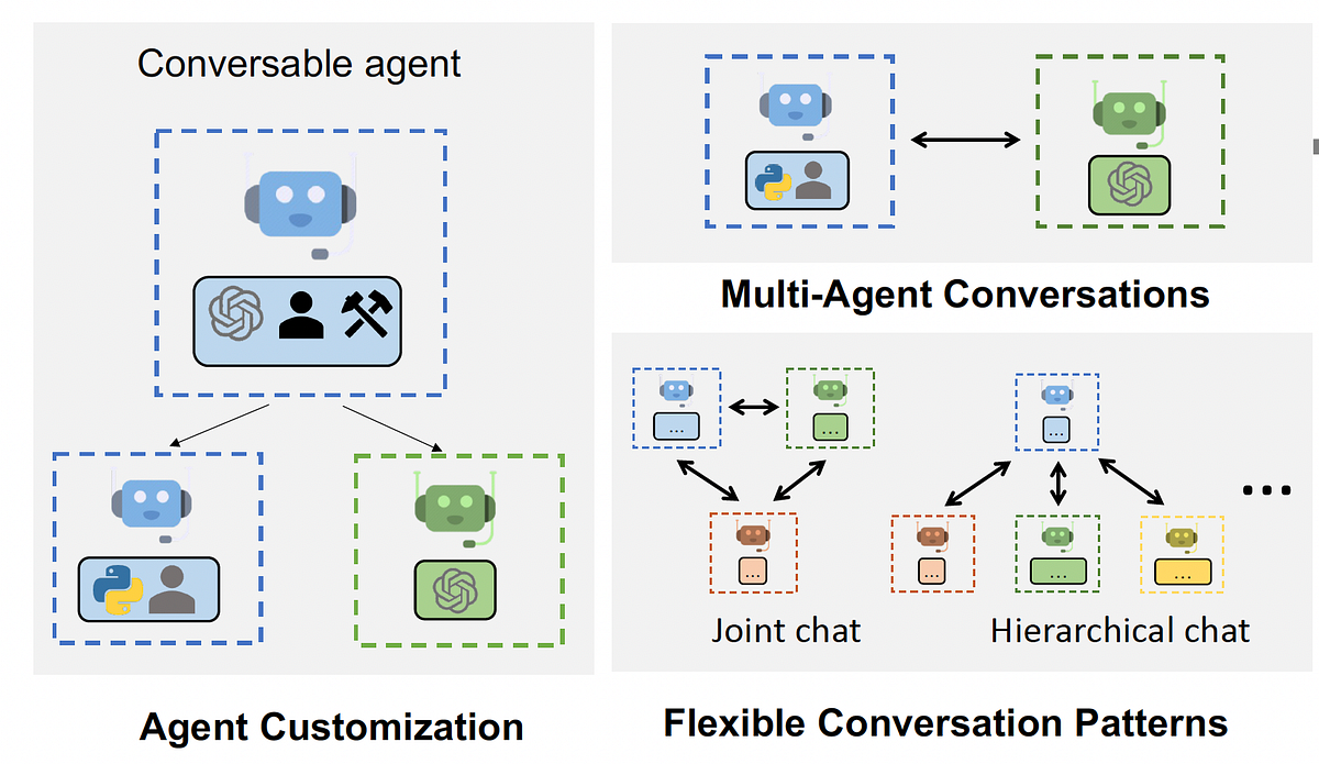 How AutoGen Enables LLM Agents to Collaborate | Multi-Agent Deep Dive ...
