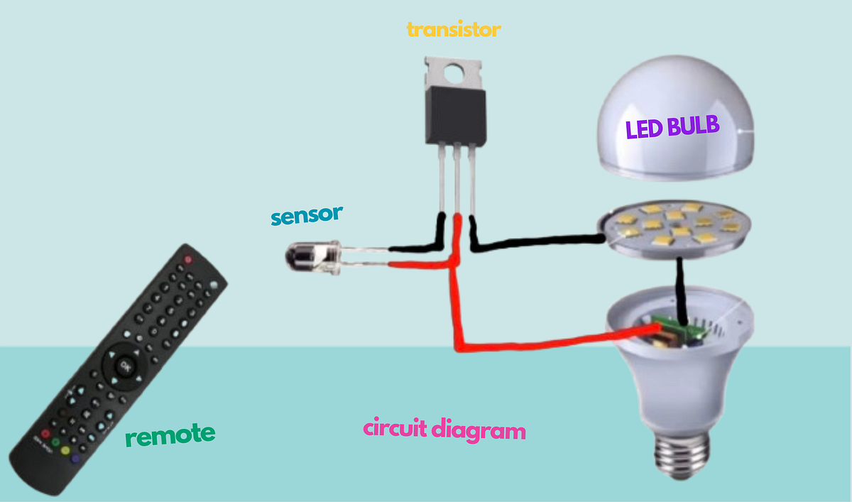 NOVA Lights Experiment: How I Turned a TV Remote & Arduino into an LED Bulb Controller | by ...