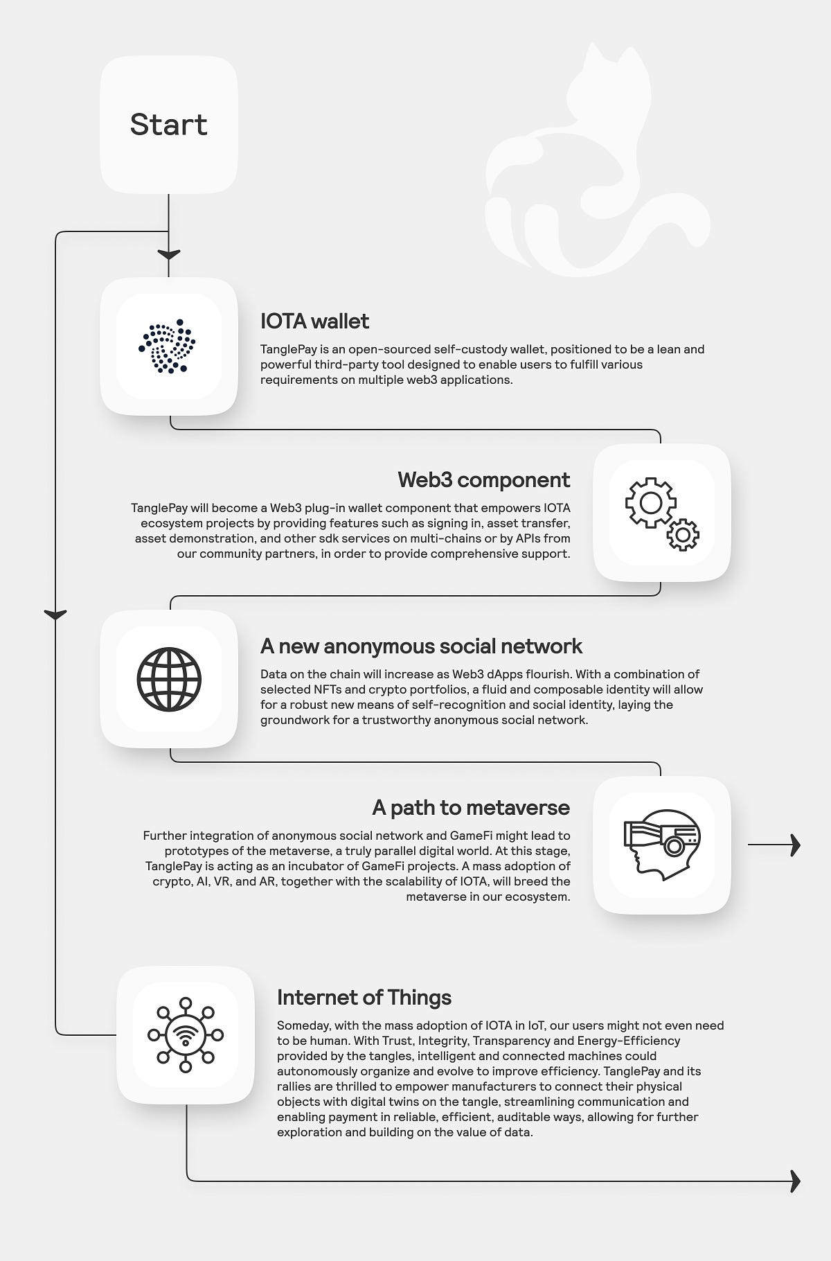 TanglePay Roadmap. Intro: TanglePay is a third-party user… | by TanglePay | Medium