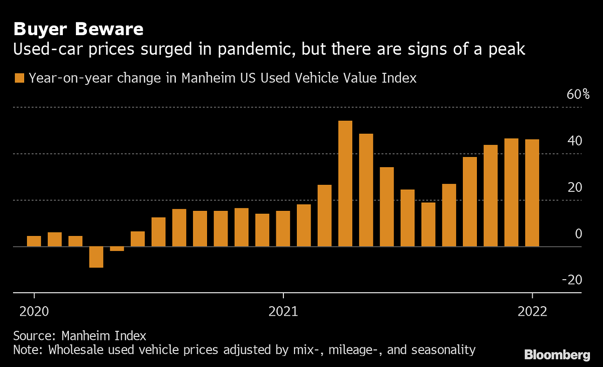 The Challenges of the Ever-Changing Data of the Car Market, From the ...