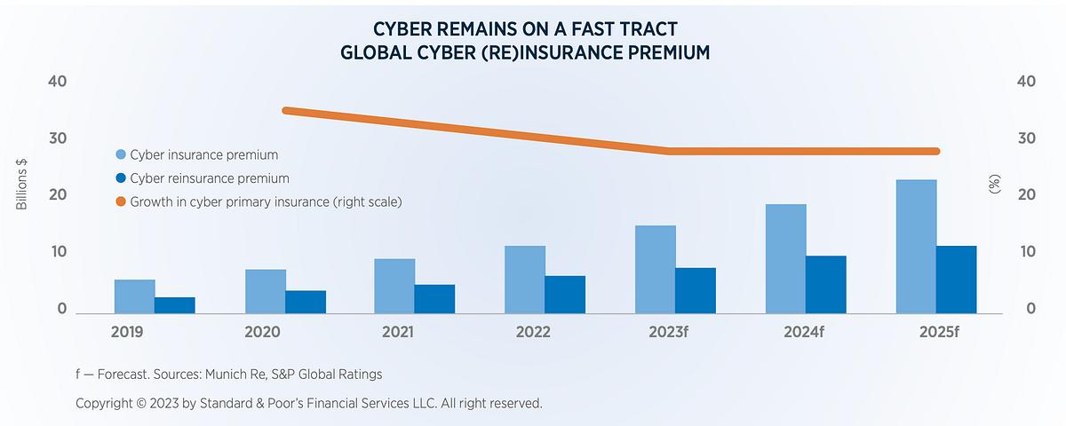 How to Navigate the 2024 Cyber Insurance Landscape: Essential Data ...