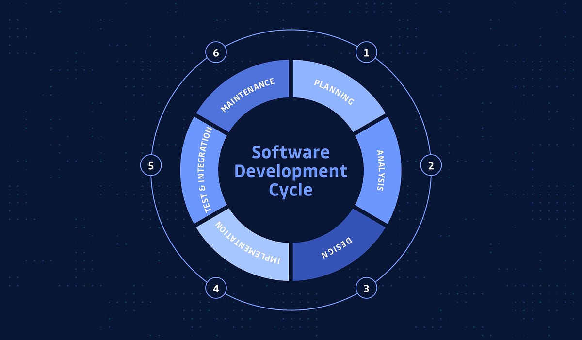 Securing your SDLC (Software Development Life Cycle) | by Mackenzie Jackson | GitGuardian | Medium