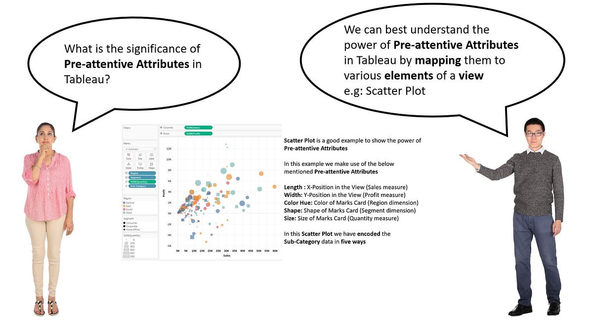 Easy way to understand the Power of Pre-attentive Attributes in Tableau ...
