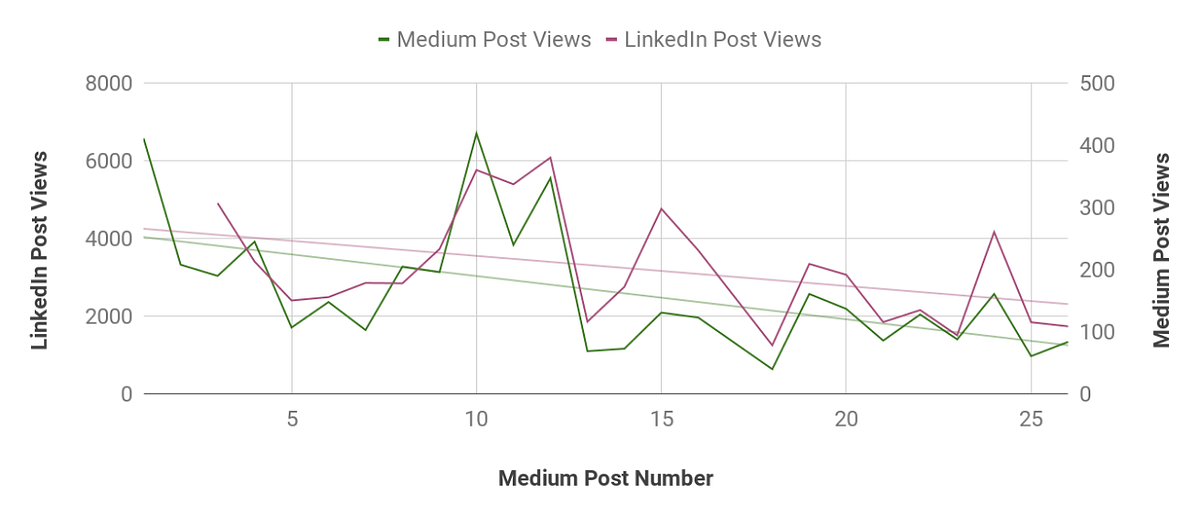 Reflection on My 2019 Posts So Far | by Ryan den Rooijen | Medium