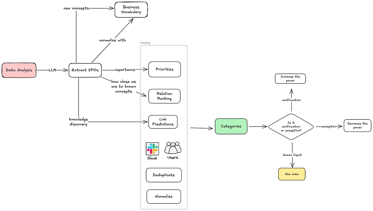 Building a Knowledge Graph for Business: The Semantic Backbone of Big ...