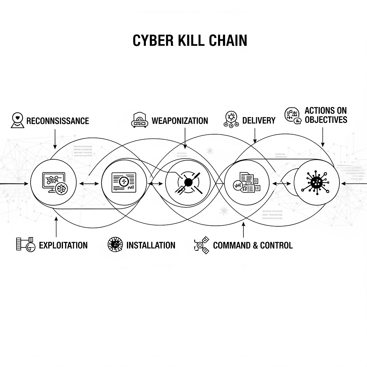 🛡️ Cyber Kill Chain for Beginners — A Friendly Guide to How Hackers ...