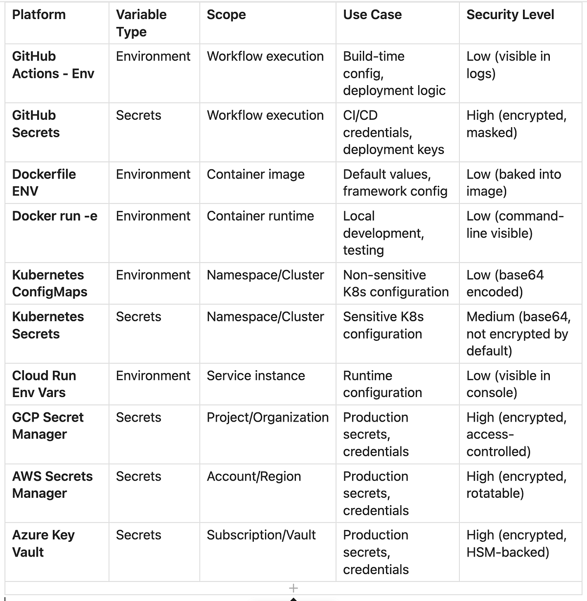“Why Do We Even Need Environment Variables?” — A Question That Led to This Deep Dive | by Mayank ...