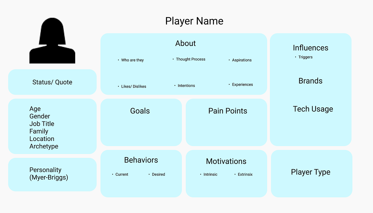 Gamification and the Player Persona | by Kathryncodonnell | Medium