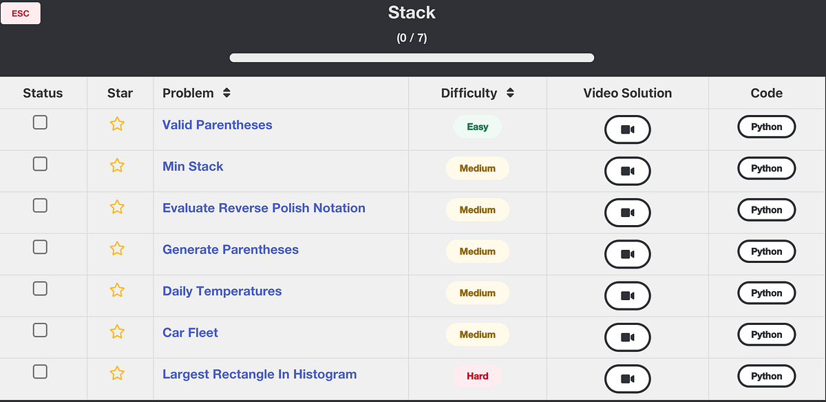 [LeetCode] 3. Stack 풀이. 20. Valid Parentheses | by Jaedong Shin | Medium