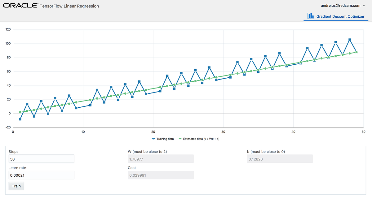 Machine Learning with Oracle JET and TensorFlow | by Andrej Baranovskij | Oracle Developers | Medium