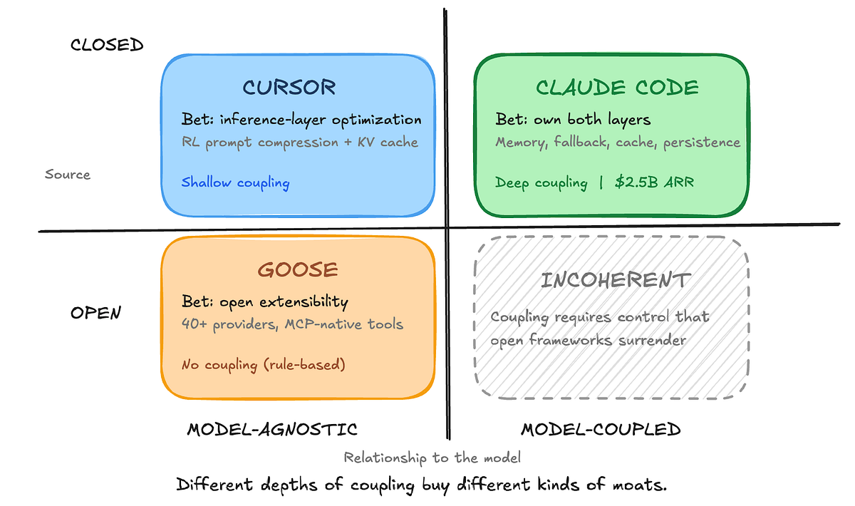 Claude Code’s $2.5B Harness Leaked. Four Patterns Reveal Why Cloning ...