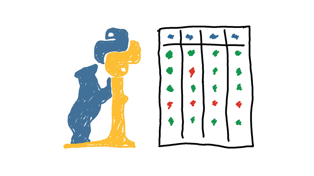 Data cleansing and preparation for analysis with Python and Pandas | by ...