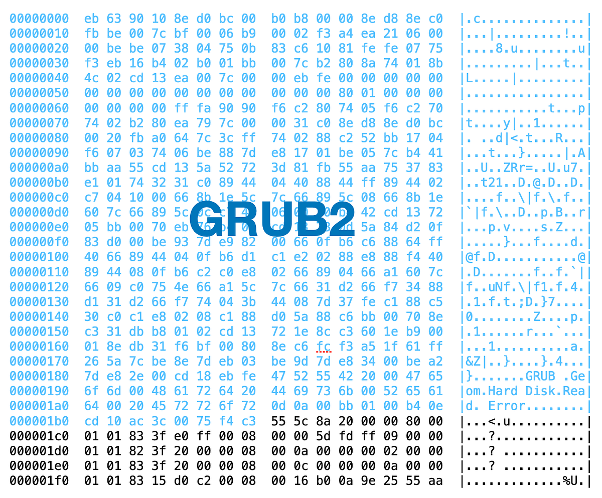 MBR, Linux boot, GRUB. A Technical Note for myself. (to be… | by Cory ...