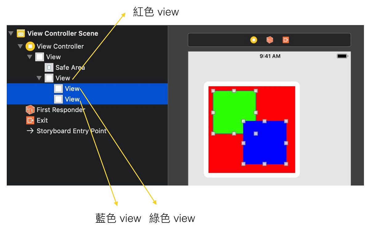 利用 Uiview 的 Addsubview 將 View 加到另一個 View 上 By 彼得潘的 Ios App Neverland 彼得潘的 Swift Ios App 開發問題