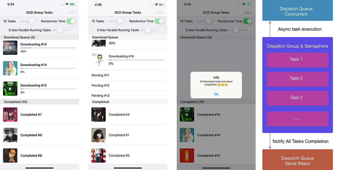 Using Dispatch Group And Semaphore To Group Ios Async Tasks By Alfian Losari Swift2go Medium 0959