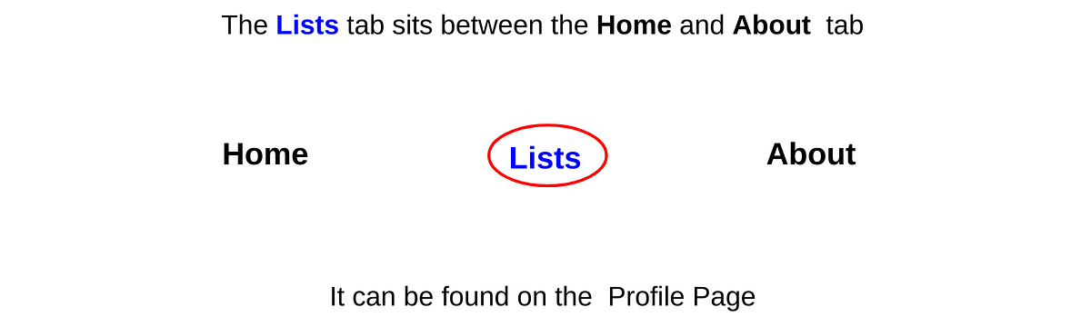 Make a Lists Tab For Your Profile Page - It is between the Home and About tabs | Medium