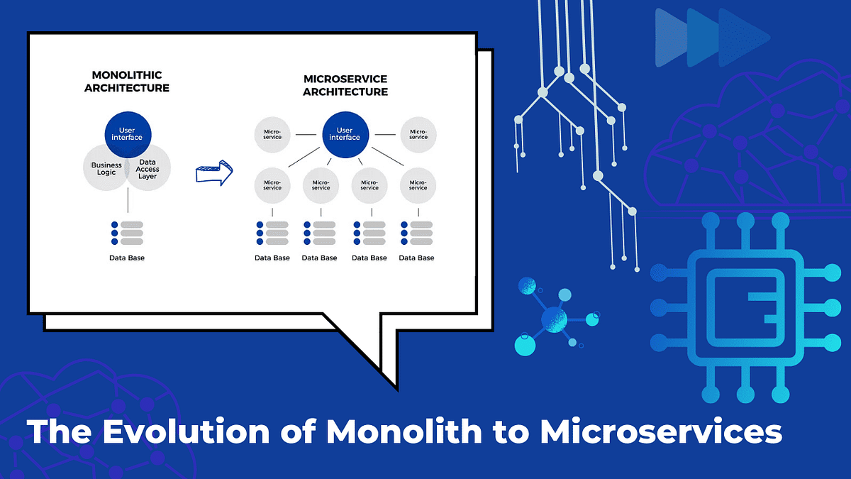The Evolution of Monolith to Microservices: Practical Insights for Engineers | by Mayur Koshti ...