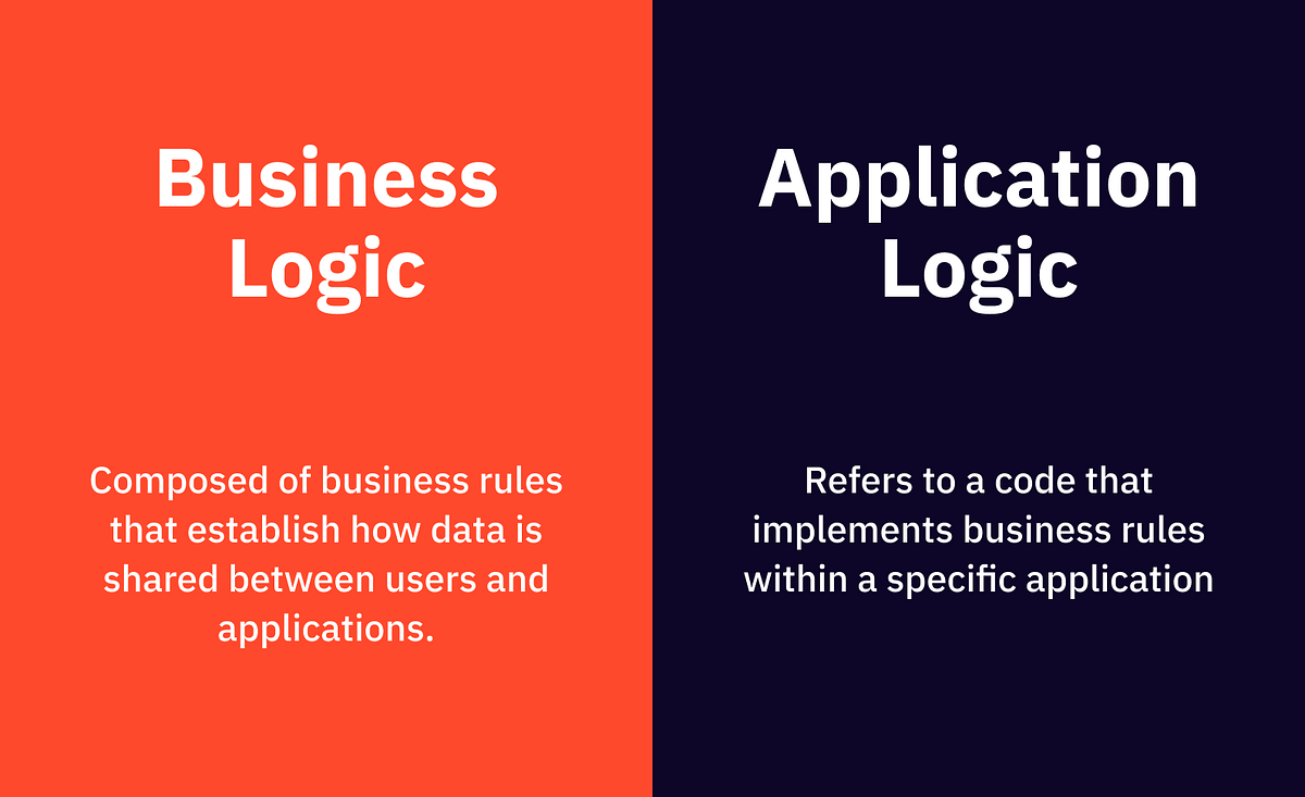 Business vs Application Logic: how to separate and test your ReactJS ...