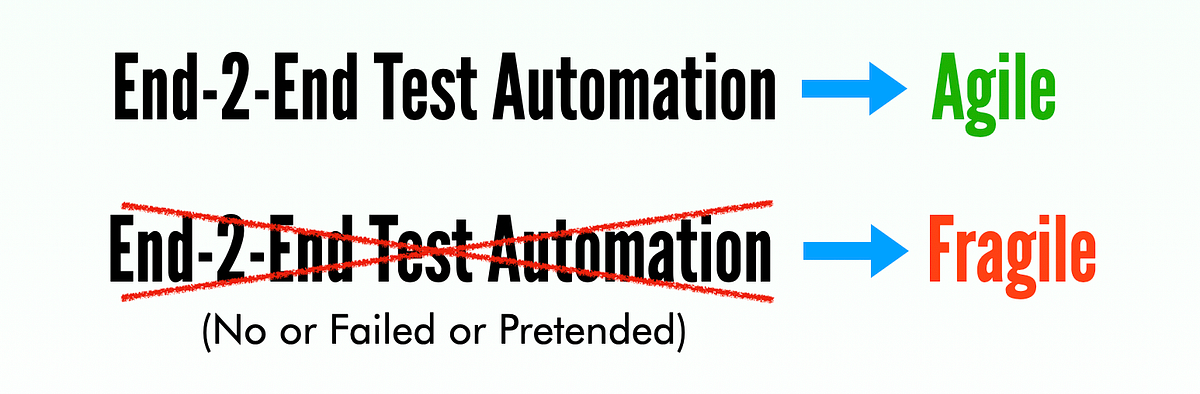 How To Expose Fake Ui Test Automation In Fake Agile Companies By Zhimin Zhan Geek Culture