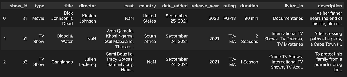 Supercharge Your Openai Embeddings Workflow With Chroma Db A Comprehensive Tutorial By