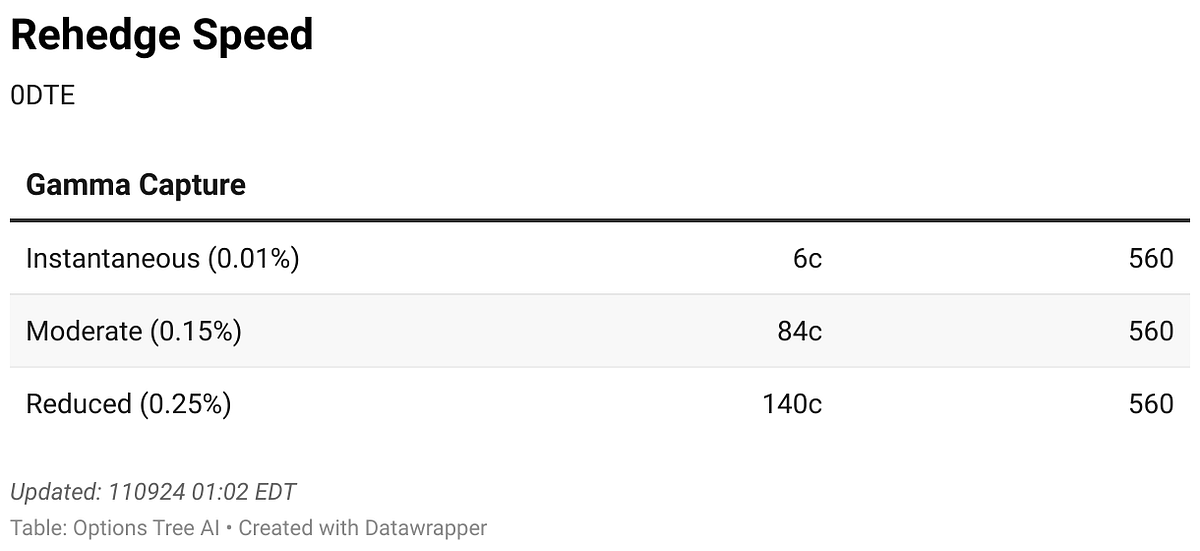 A New Way To Calculate Intraday Realized Volatility By Options Tree