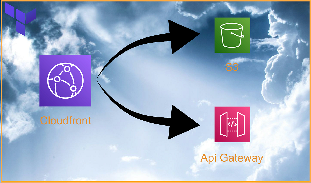 AWS CloudFront with Multiple Origins: A Terraform-Powered Guide to Path-Based Routing | by KUMAR ...