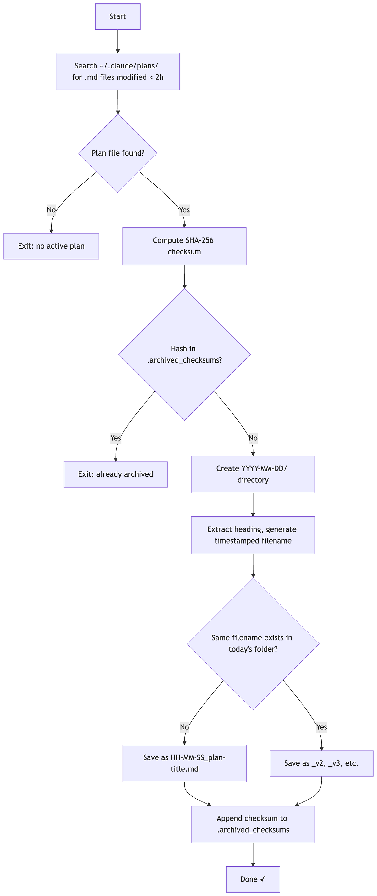 local-plan-viewer: A Claude Code Plugin That Archives Your AI Plans ...