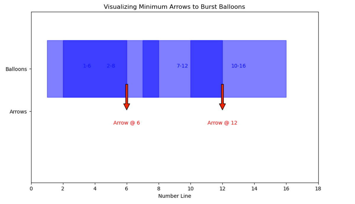 Mastering Data Algorithm — Part 8 Merging Invervals in Python | by ... Mastering Data Algorithm — Part 8 Merging Invervals in Python | by ...