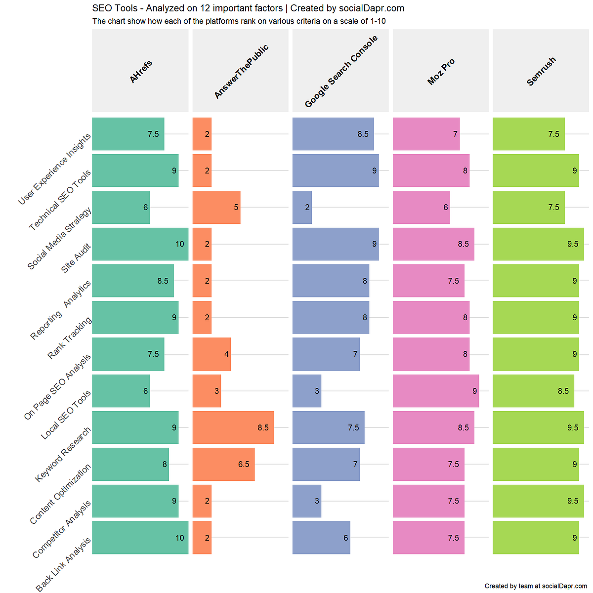 Best SEO Tools Compared: Ahrefs, SEMrush, Moz Pro & More – Features and ...