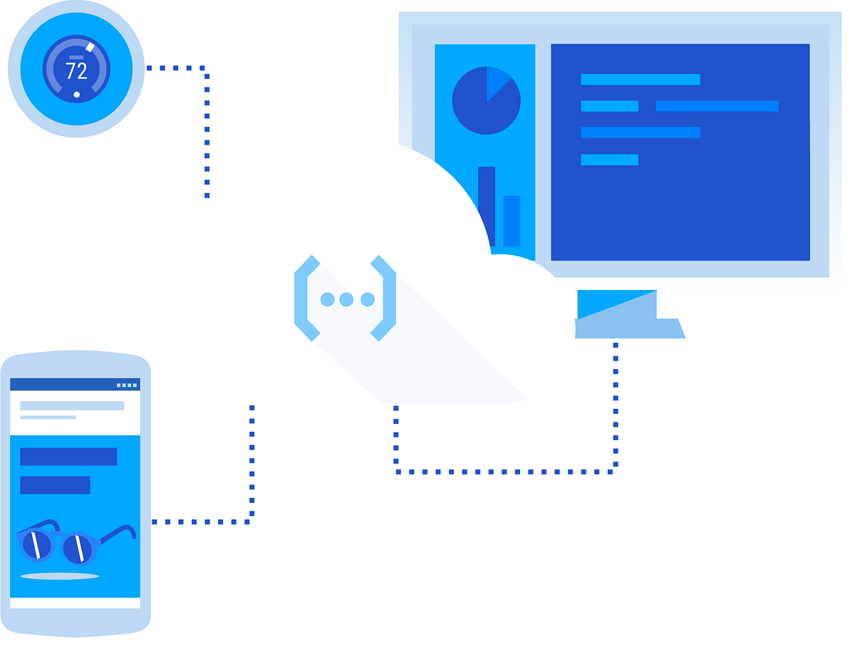 The State of Cloud Functions (mid 19) | by James Hegedus | Cognizant ...