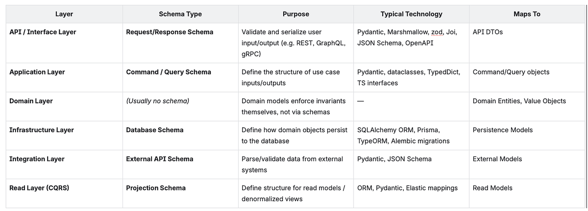 Software Architecture Design Components — Models | by Hector | Nov ...