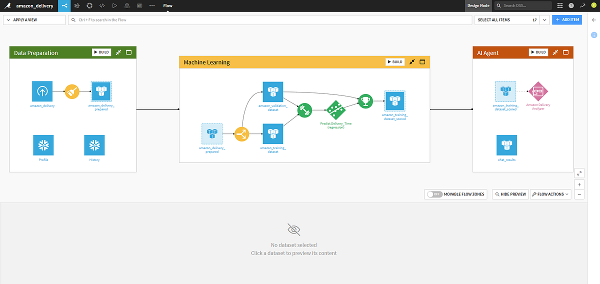 Building an Amazon Delivery Analytics Dashboard Using Dataiku (with ML ...