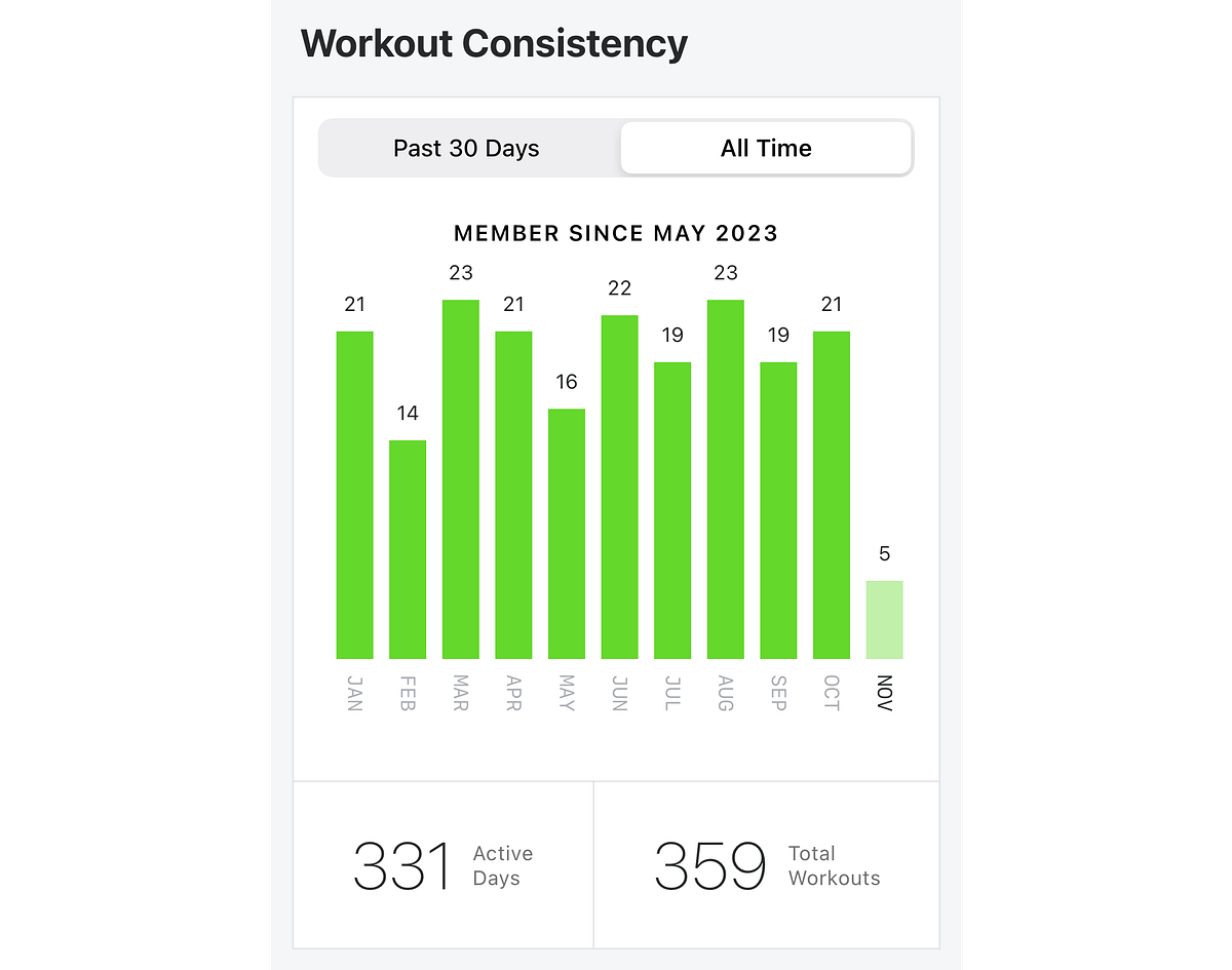 Future Fitness App Review: How I Finally Cracked the Code to Working ...