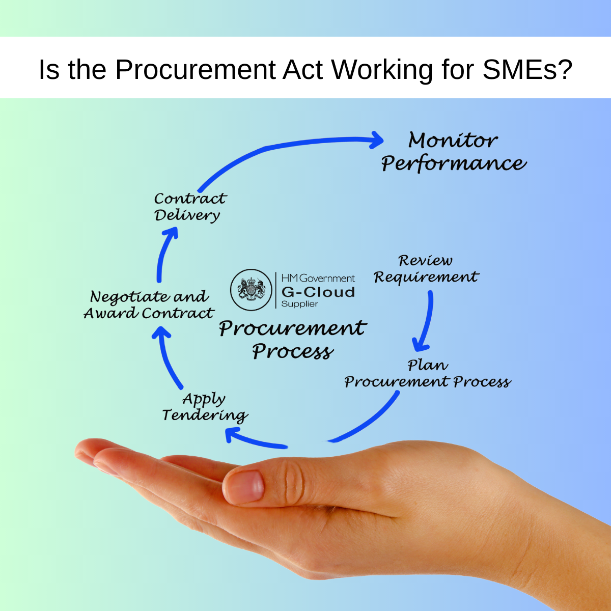 Benefits Realisation: Is the Procurement Act delivering for SMEs and ...