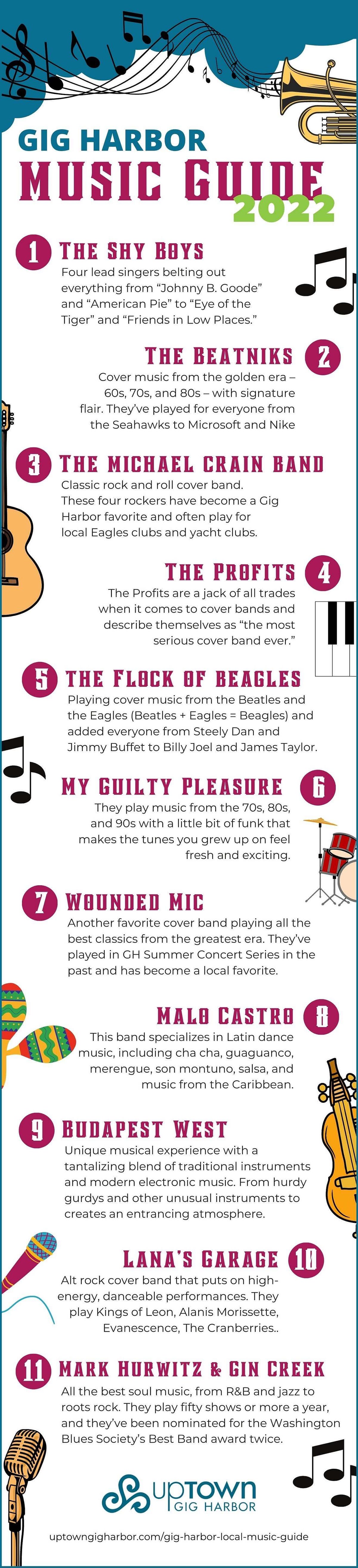 2022 Gig Harbor Local Music Guide | by Uptown Gig Harbor | Medium