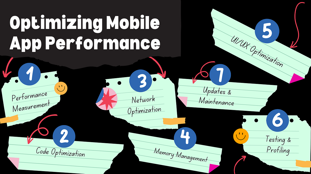 Optimizing Mobile App Performance | by Mohshin Shah | NE Digital | Medium