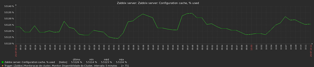 Zabbix — Processos Internos. Índice | by Dennis Silva | Medium