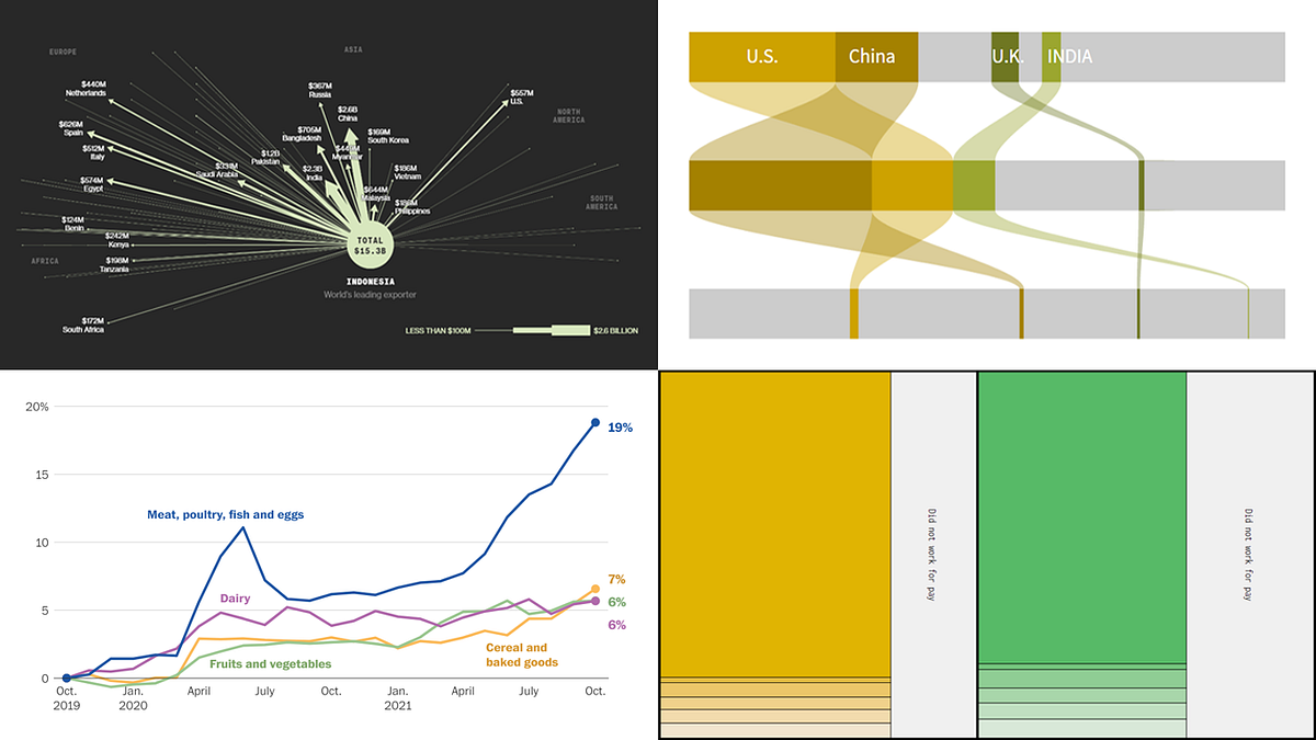 Visualizing Data on Prices, Emissions, Workforce, Palm Oil — DataViz ...