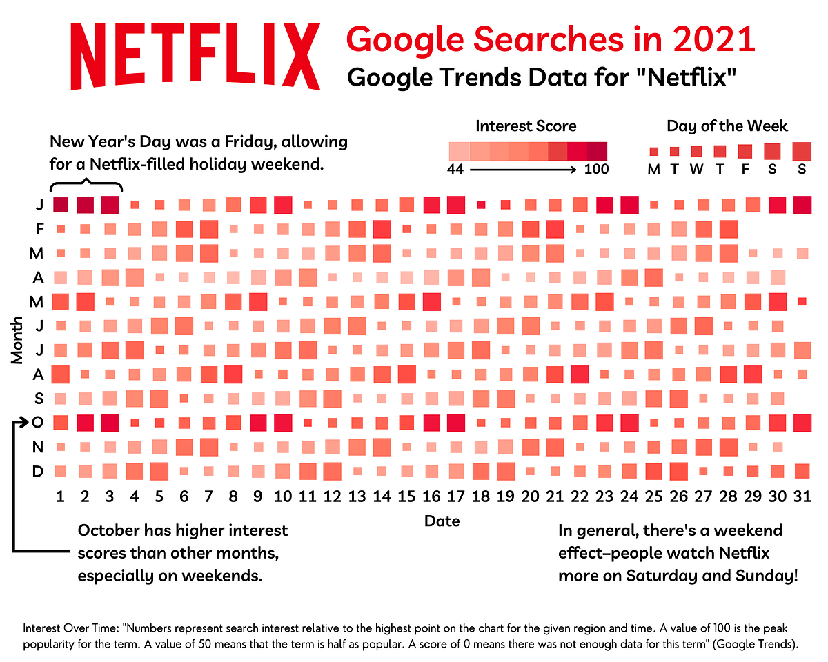 Day 70: “Netflix” Google Trends Heat Map | by Paige Smyth | Medium