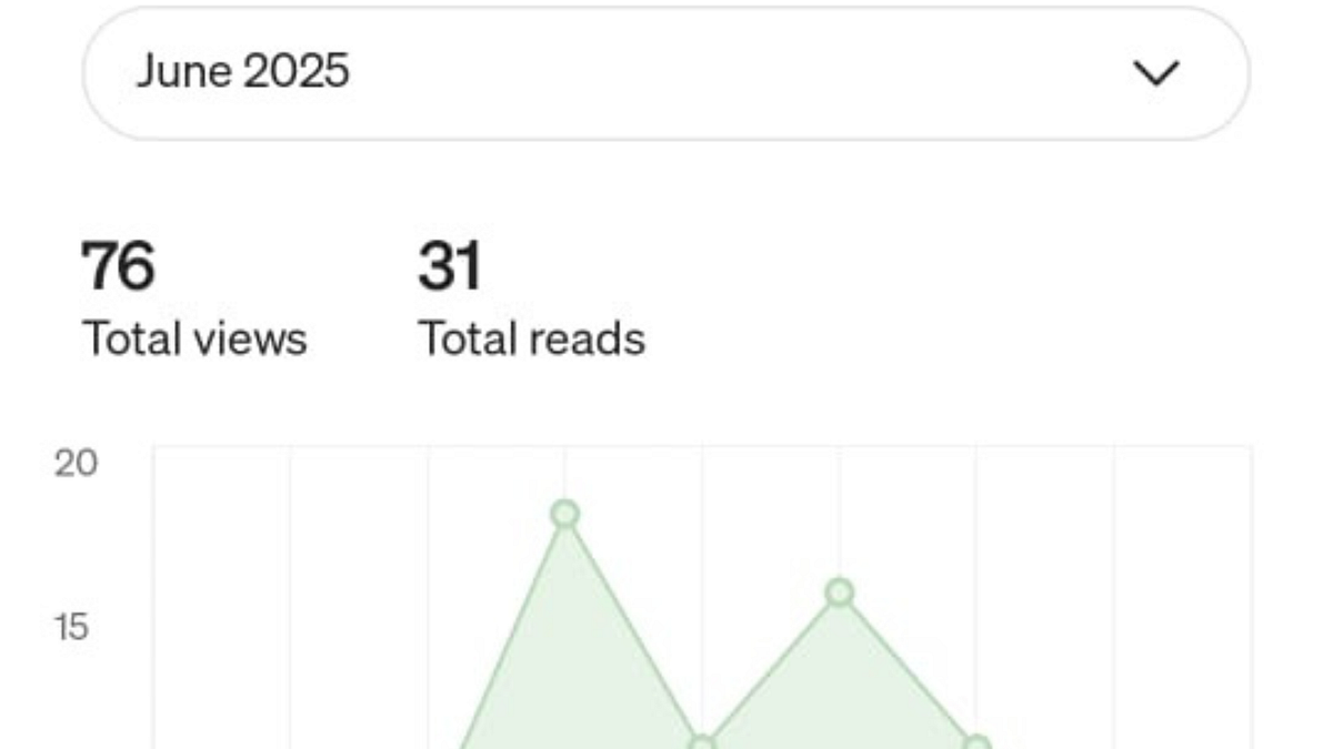 Why I Failed to Earn on Medium.. And If You’re Struggling Too, You Might… | by Wealth Ways | No ...