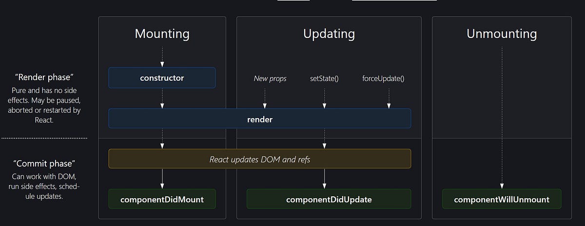 Start learning ReactJS. Components | by Sumit sharma | Feb, 2025 | Medium
