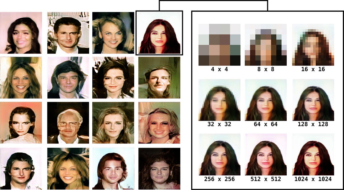 MSG-GAN: Multi Scale Gradients-GAN | by Animesh Karnewar | Medium MSG-GAN: Multi Scale Gradients-GAN | by Animesh Karnewar | Medium